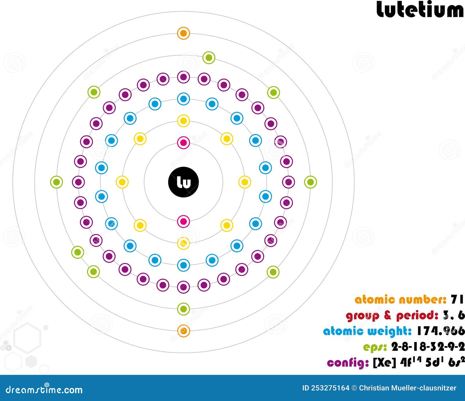 Infographic of the Element of Lutetium Stock Vector - Illustration of ...