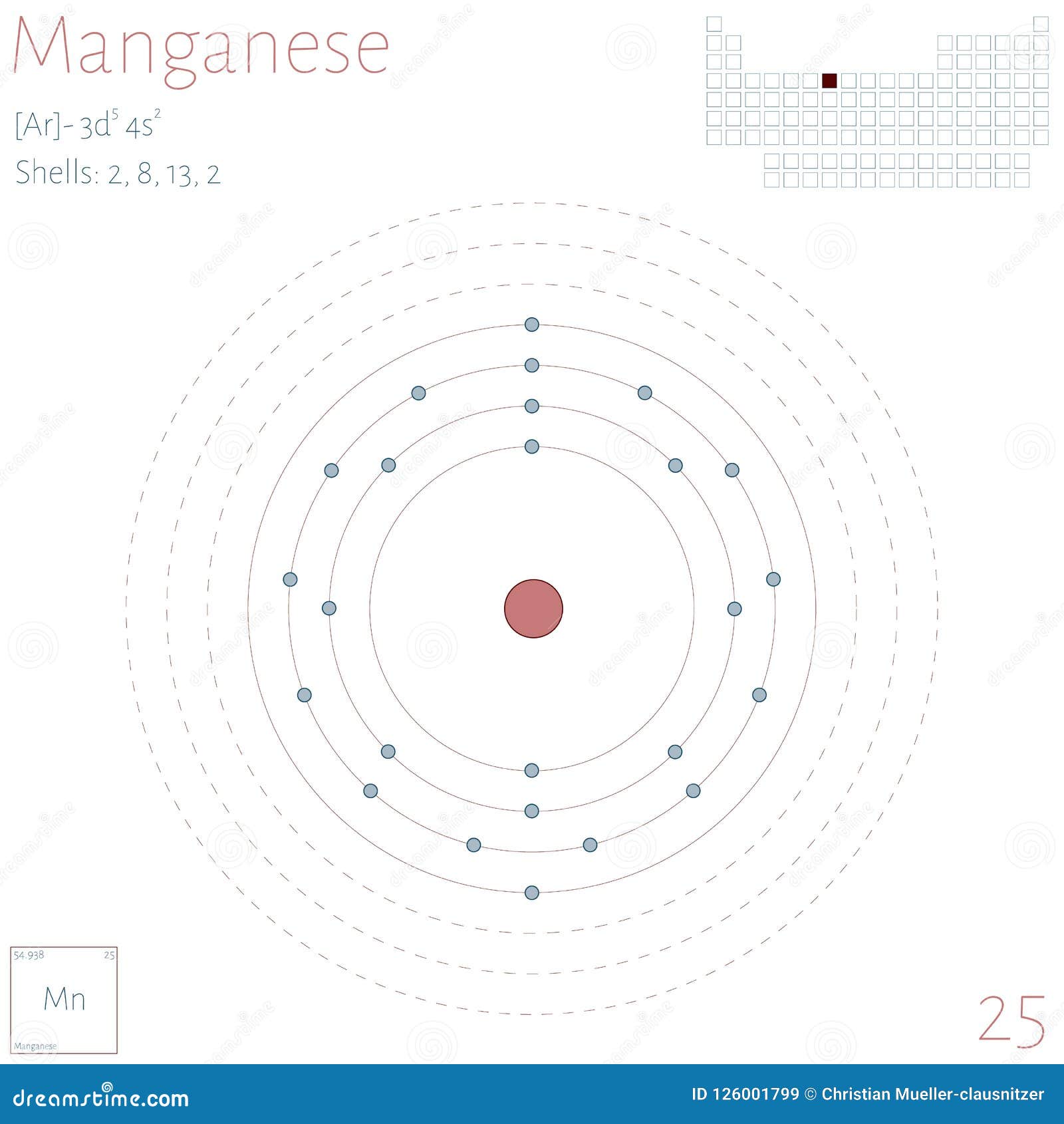 Infographic of the Element of Manganese Stock Vector - Illustration of ...