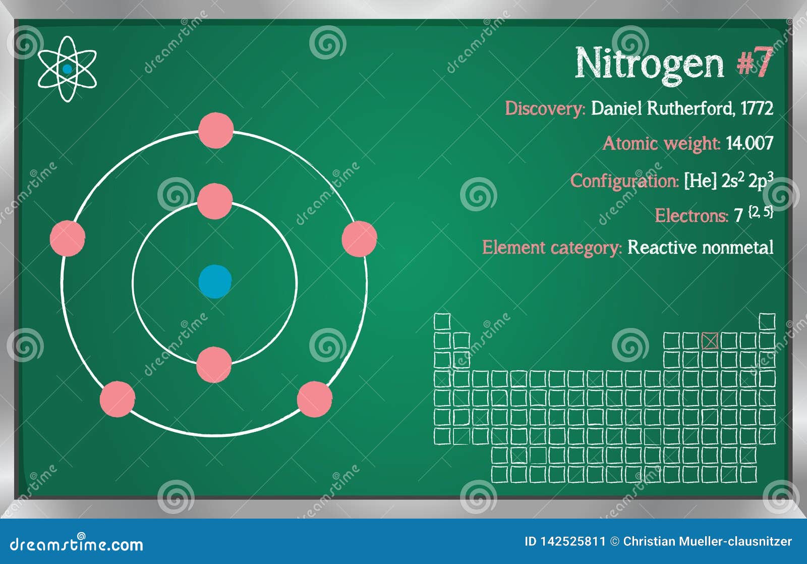 Infographic of the Element of Nitrogen Stock Vector - Illustration of ...