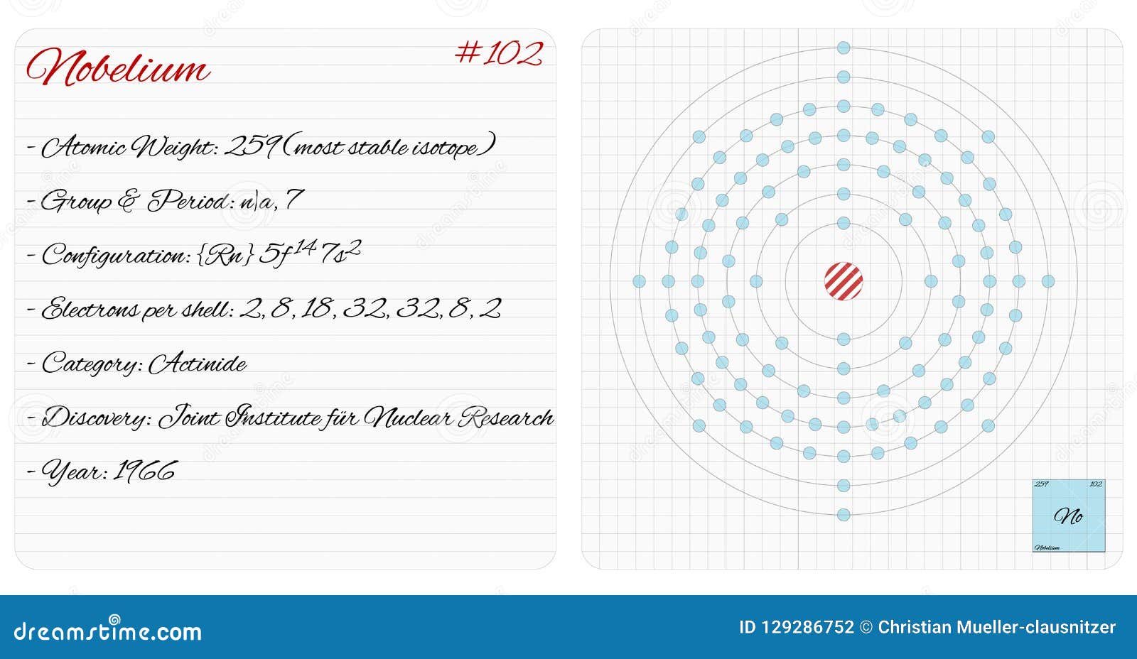 Infographic of the Element of Nobelium Stock Vector - Illustration of ...
