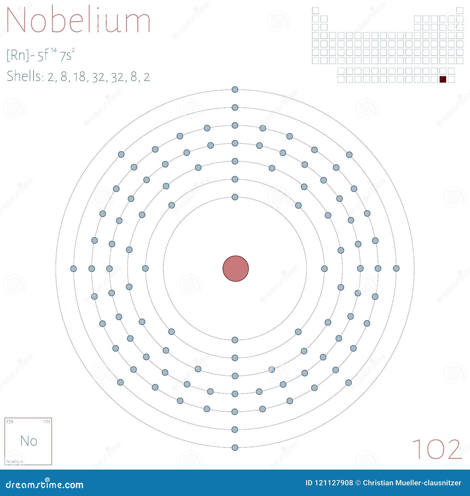 Infographic of the Element of Nobelium Stock Vector - Illustration of ...