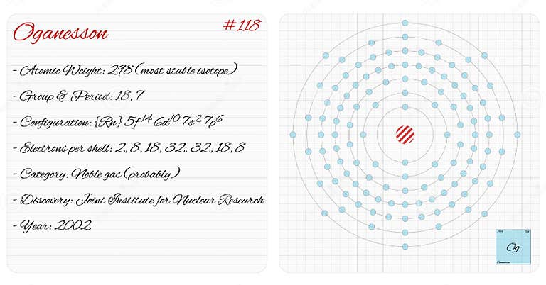 Infographic of the Element of Oganesson Stock Vector - Illustration of ...