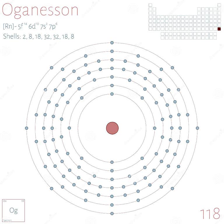 Infographic of the Element of Oganesson Stock Vector - Illustration of ...