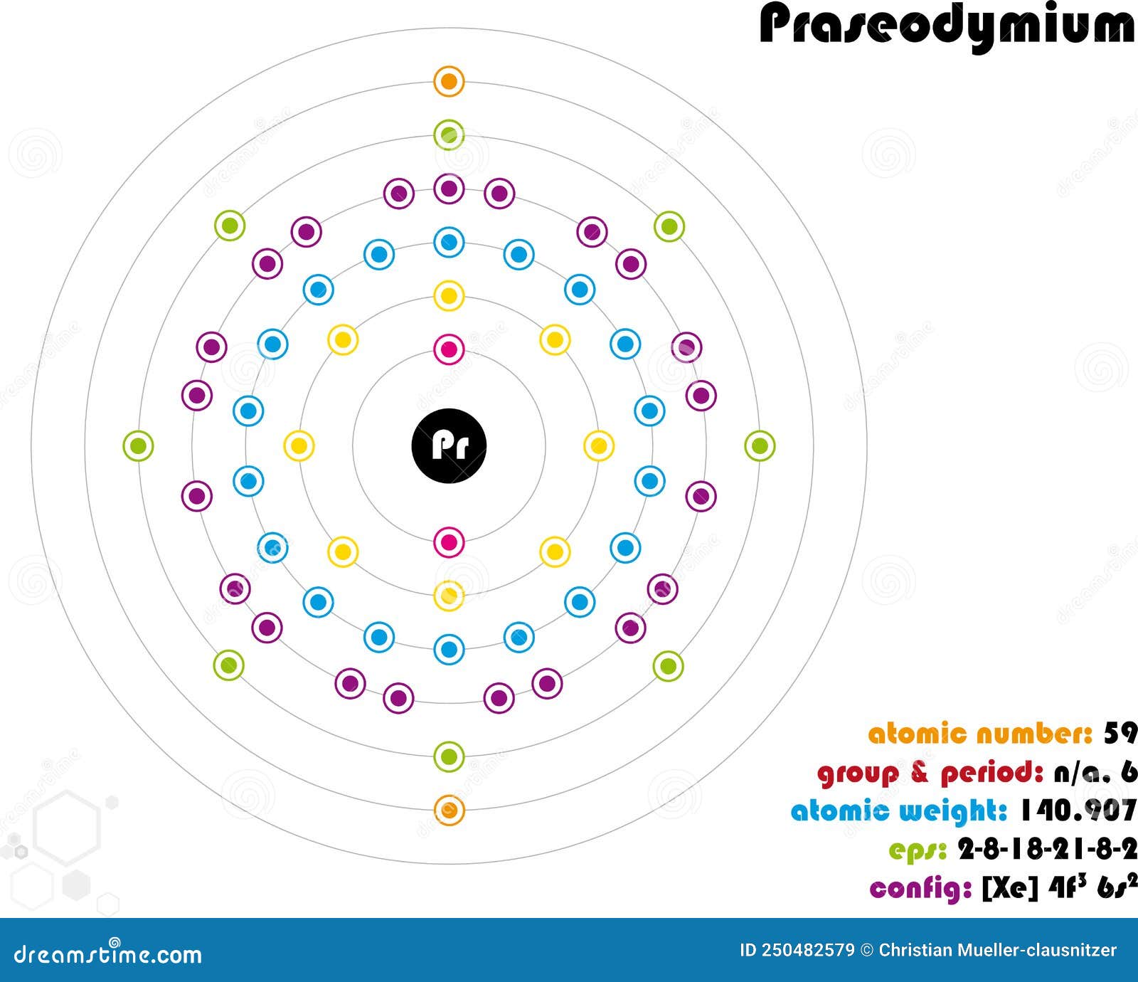 Infographic of the Element of Praseodymium Stock Vector - Illustration ...