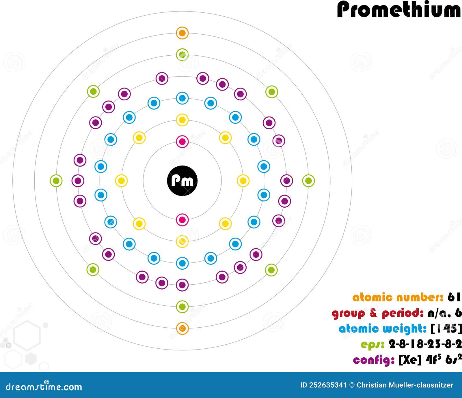 Infographic of the Element of Promethium Stock Vector - Illustration of ...