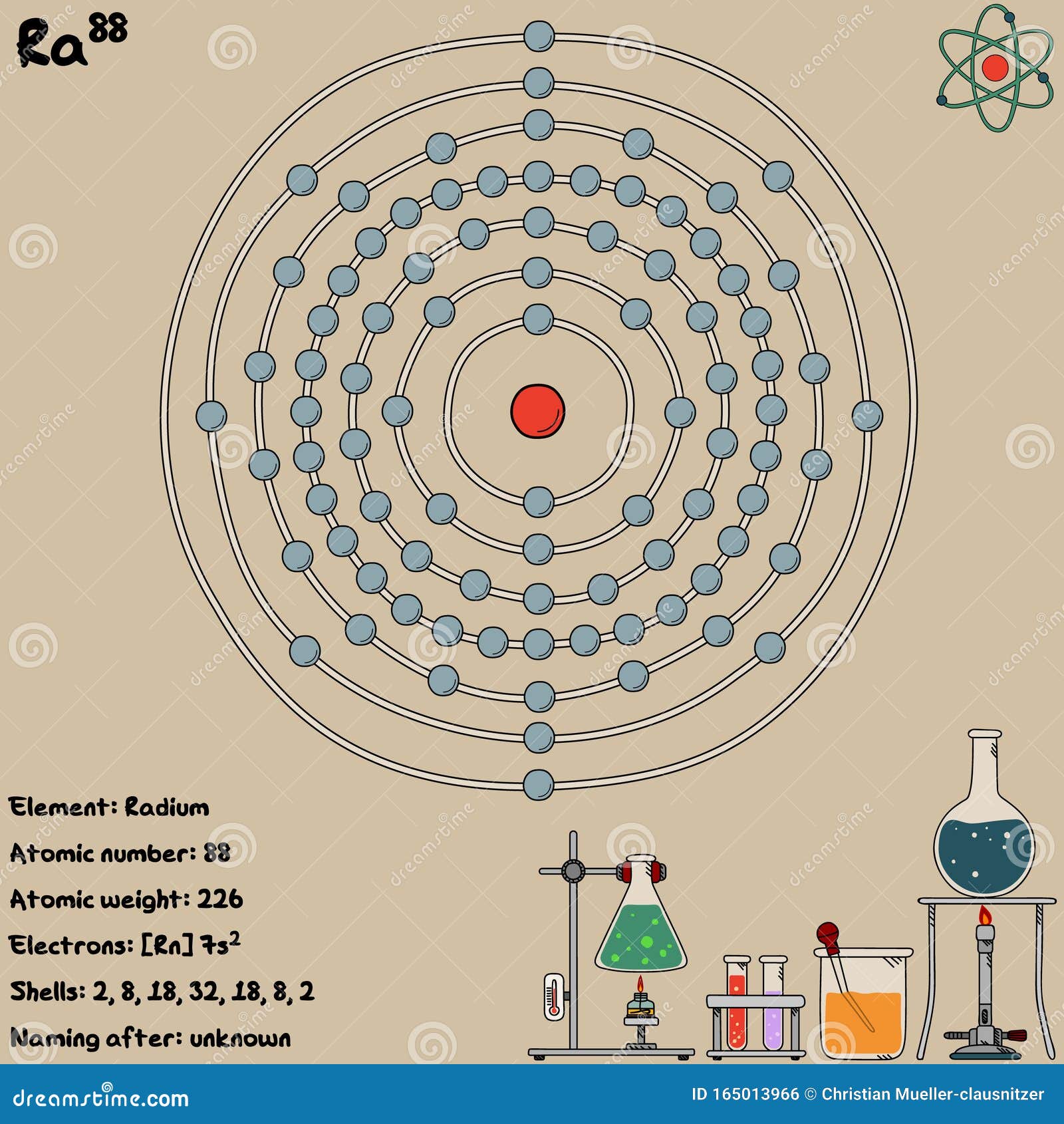 Radium Bohr Model