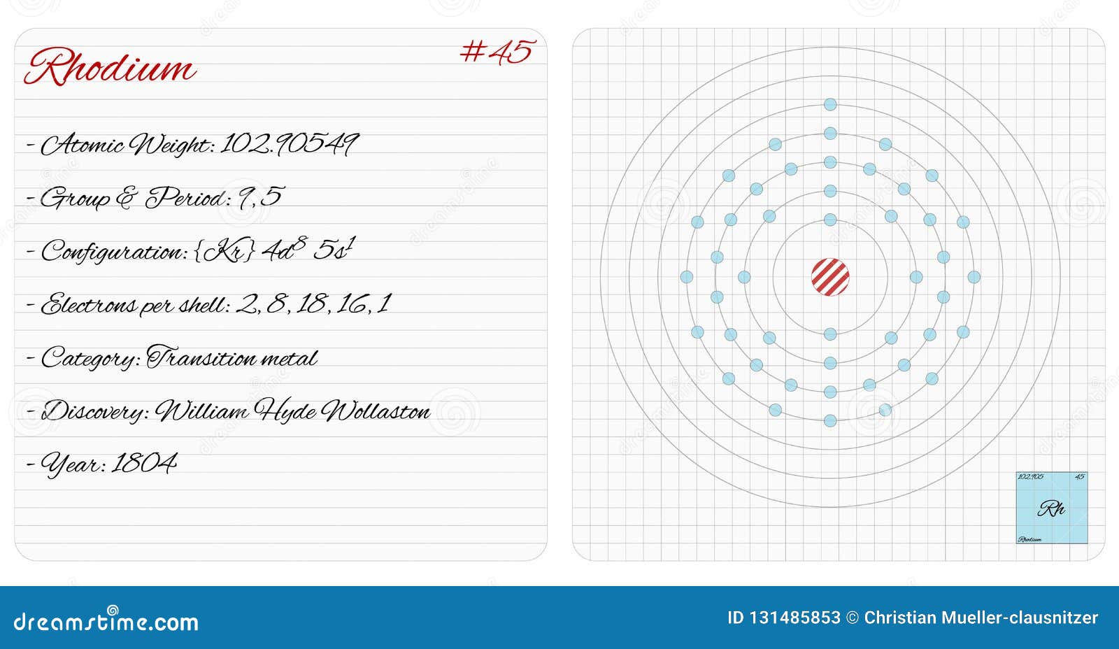 Infographic of the Element of Rhodium Stock Vector - Illustration of ...