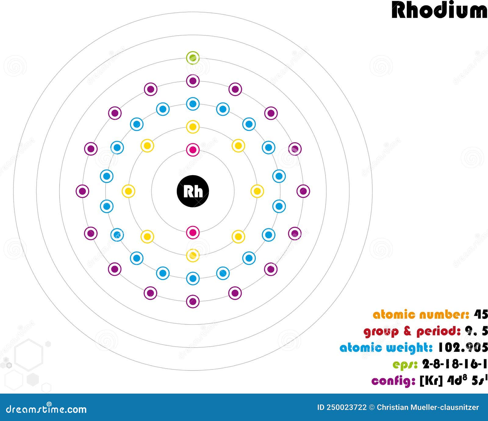 Infographic of the Element of Rhodium Stock Vector - Illustration of ...