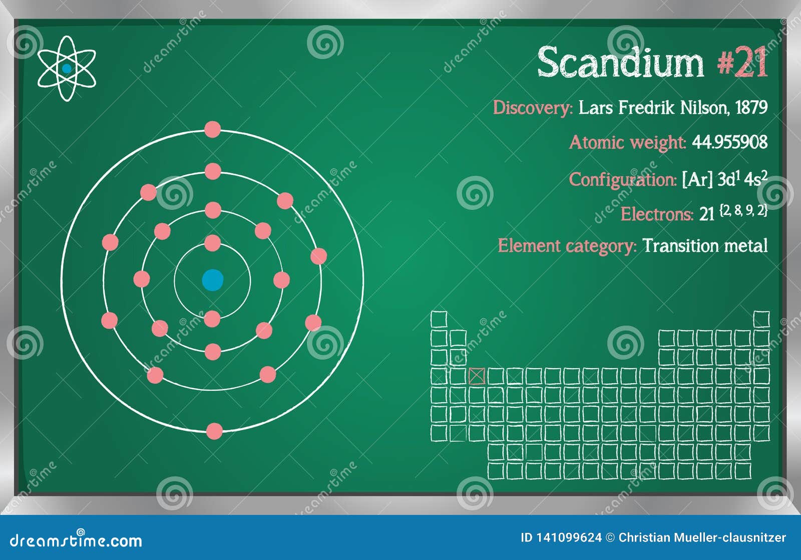 Infographic of the Element of Scandium Stock Vector - Illustration of ...