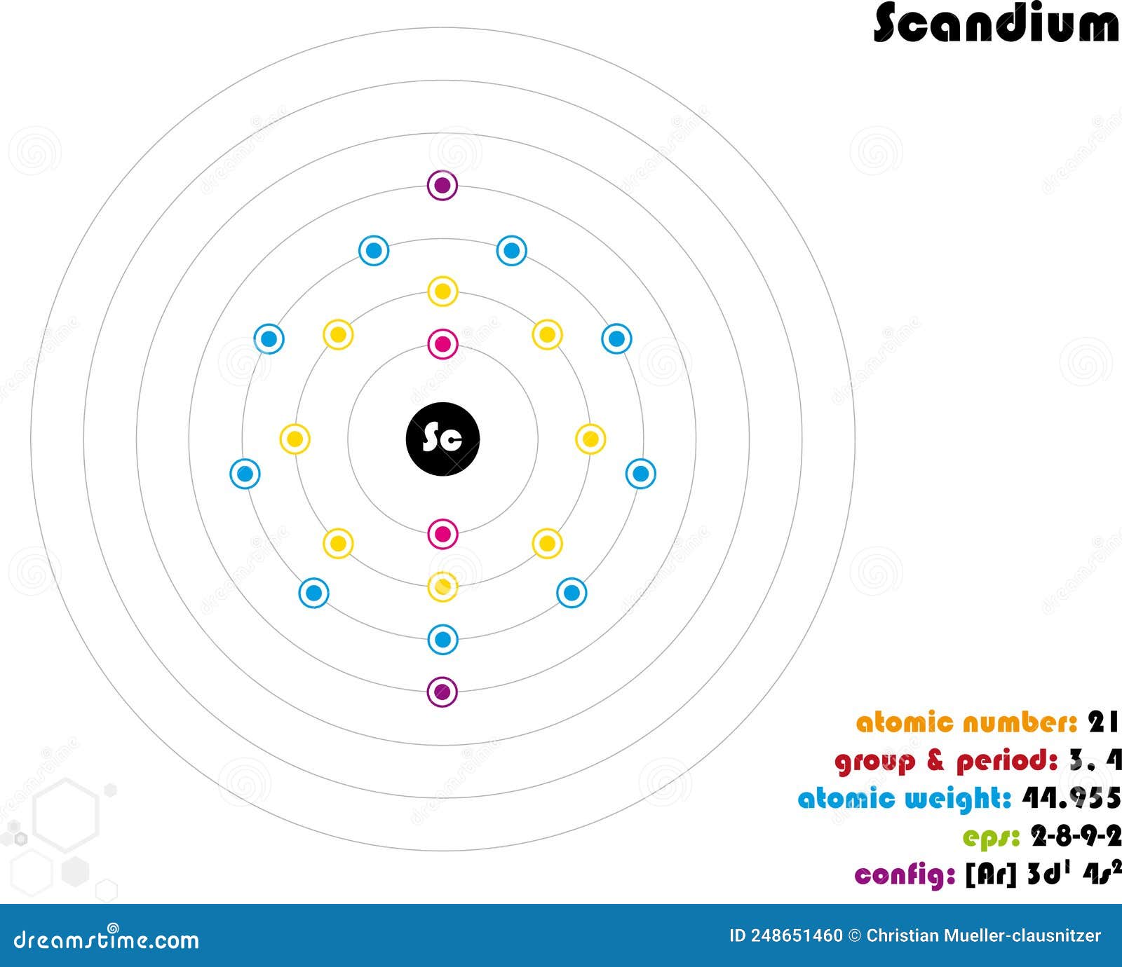 Infographic of the Element of Scandium Stock Vector - Illustration of ...