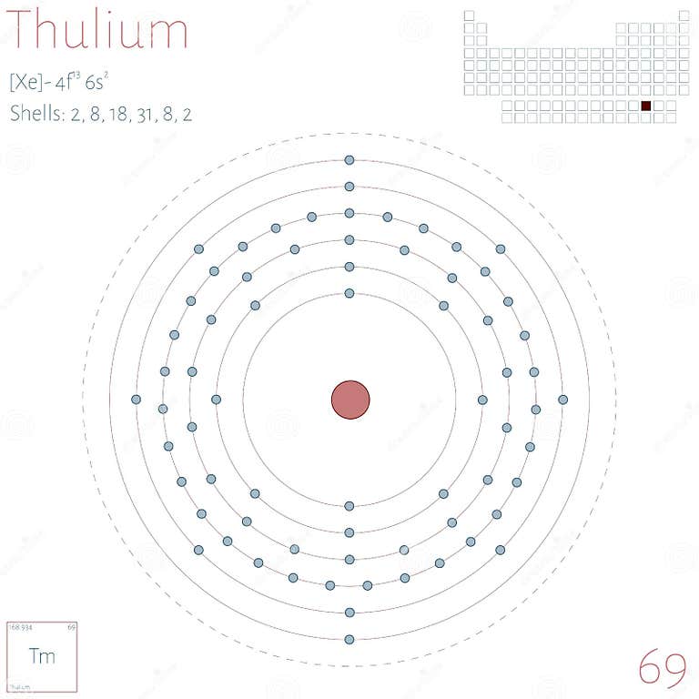 Infographic of the Element of Thulium Stock Vector - Illustration of ...