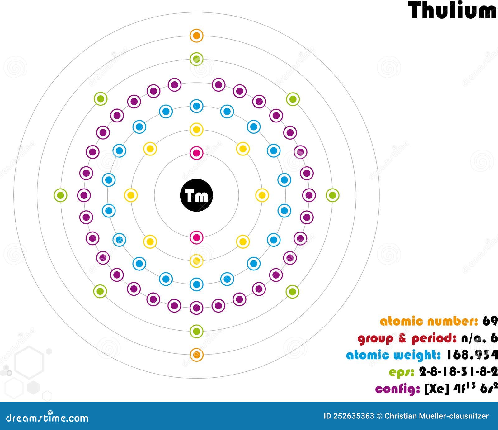 Infographic of the Element of Thulium Stock Vector - Illustration of ...