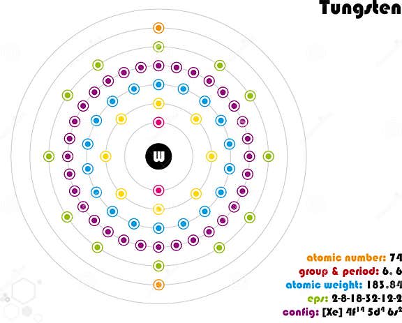 Infographic of the Element of Tungsten Stock Vector - Illustration of ...