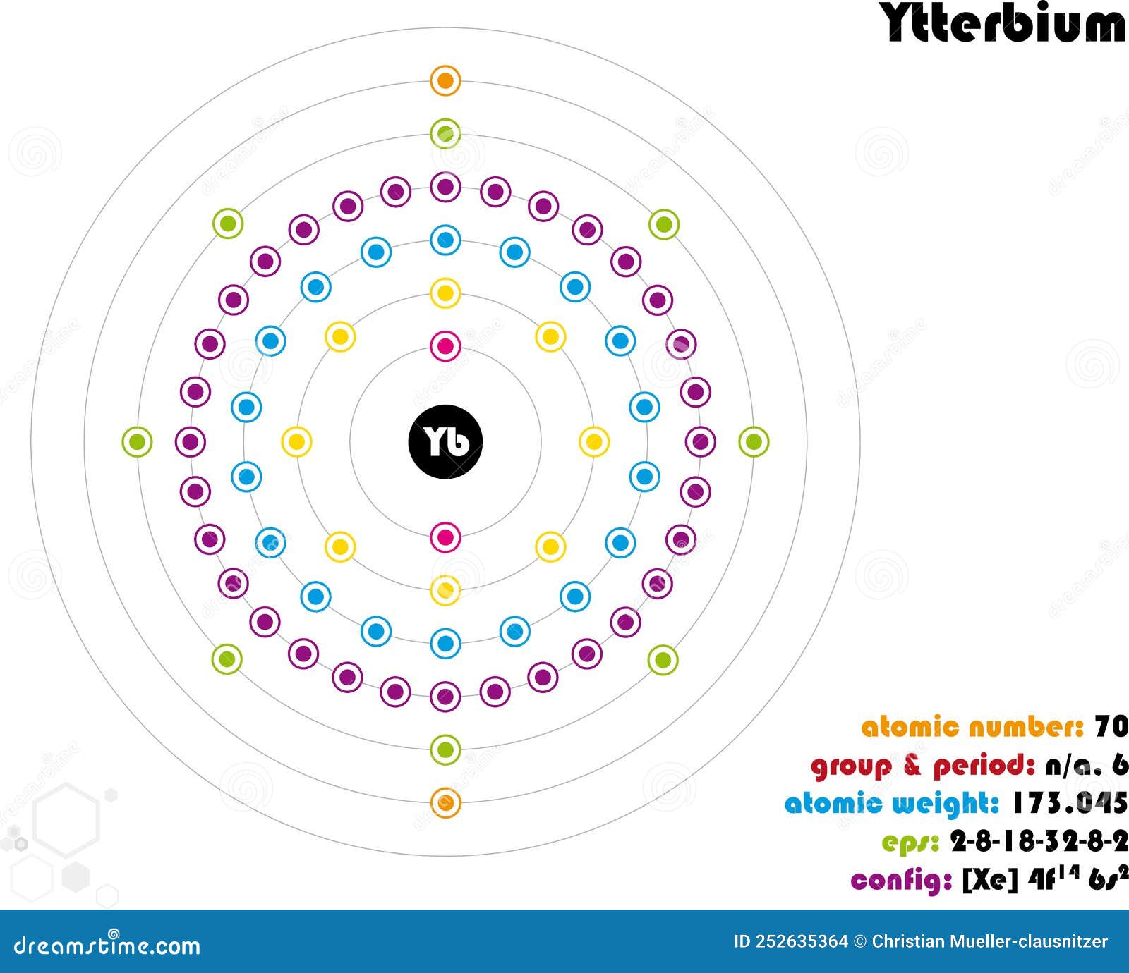 Infographic of the Element of Ytterbium Stock Vector - Illustration of scientific, drawn: 252635364