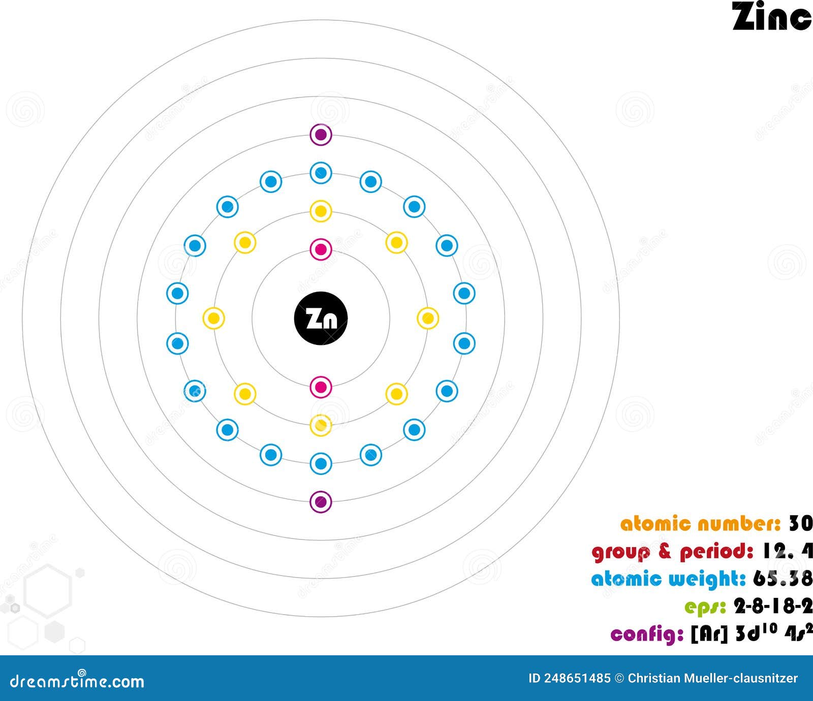 Infographic of the Element of Zinc Stock Vector - Illustration of blue ...