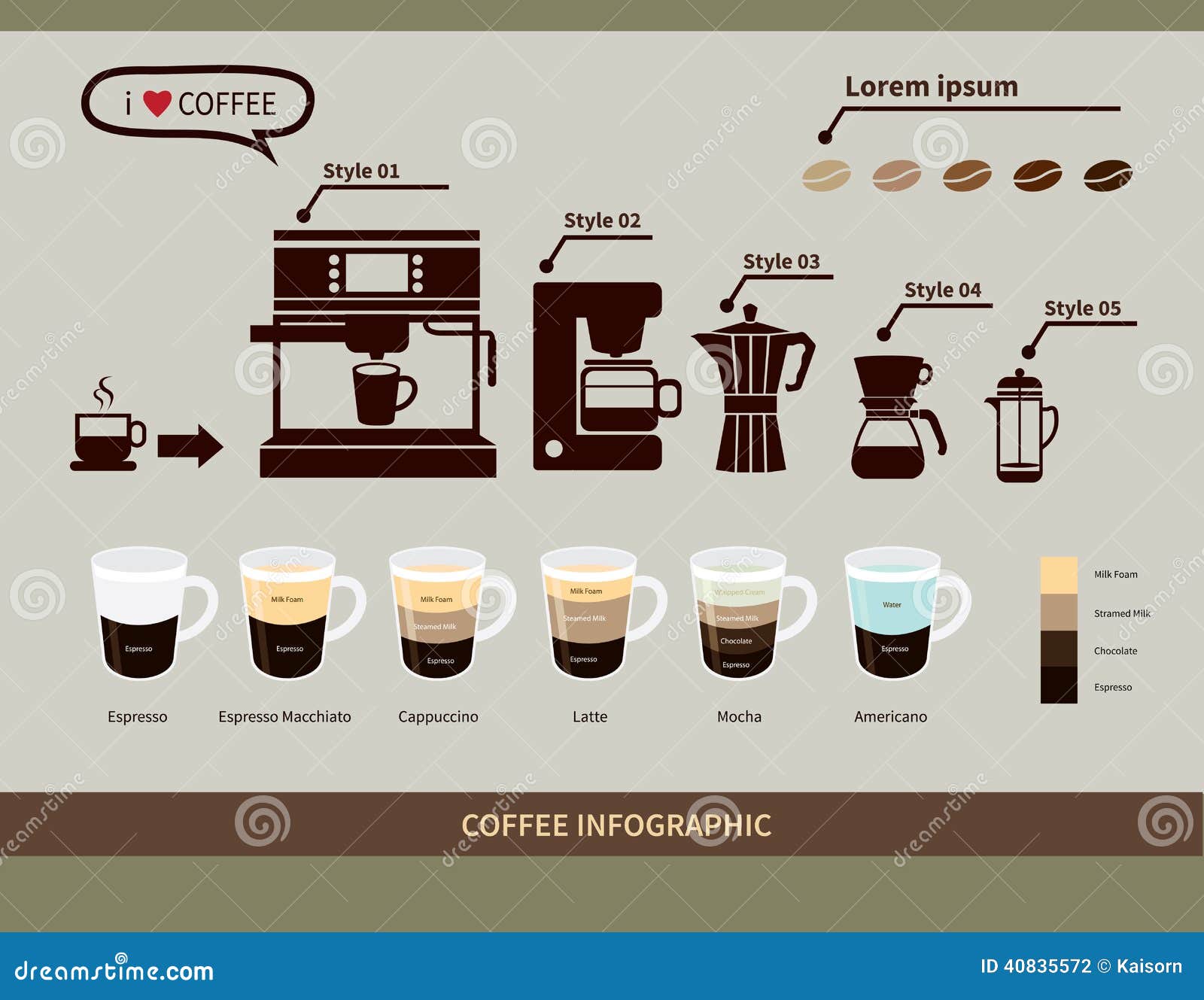 Infographic Elemente Des Kaffees Typen Der Kaffeegetränke Vektor ...