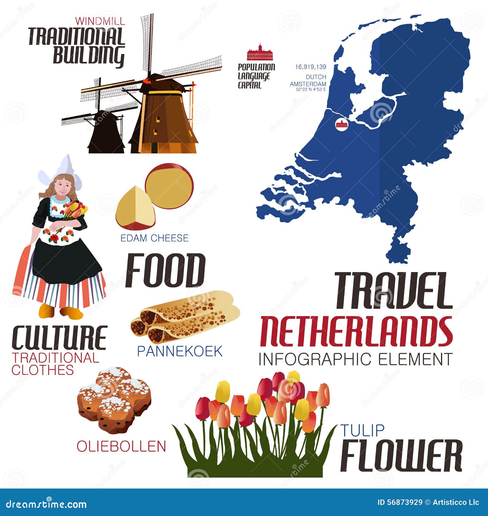 Infographic-Elemente Für Das Reisen Zu Netherland Vektor Abbildung ... Infographic-Elemente Für Das Reisen Zu Netherland Vektor Abbildung ...