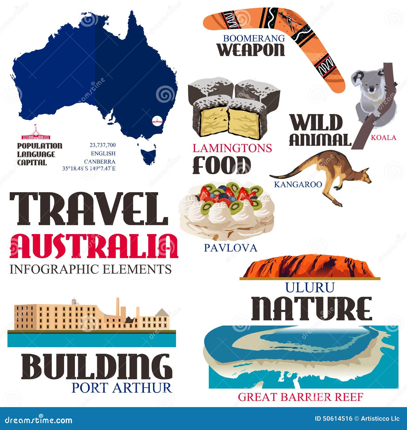 Infographic Elements for Traveling To Australia Stock Vector ...
