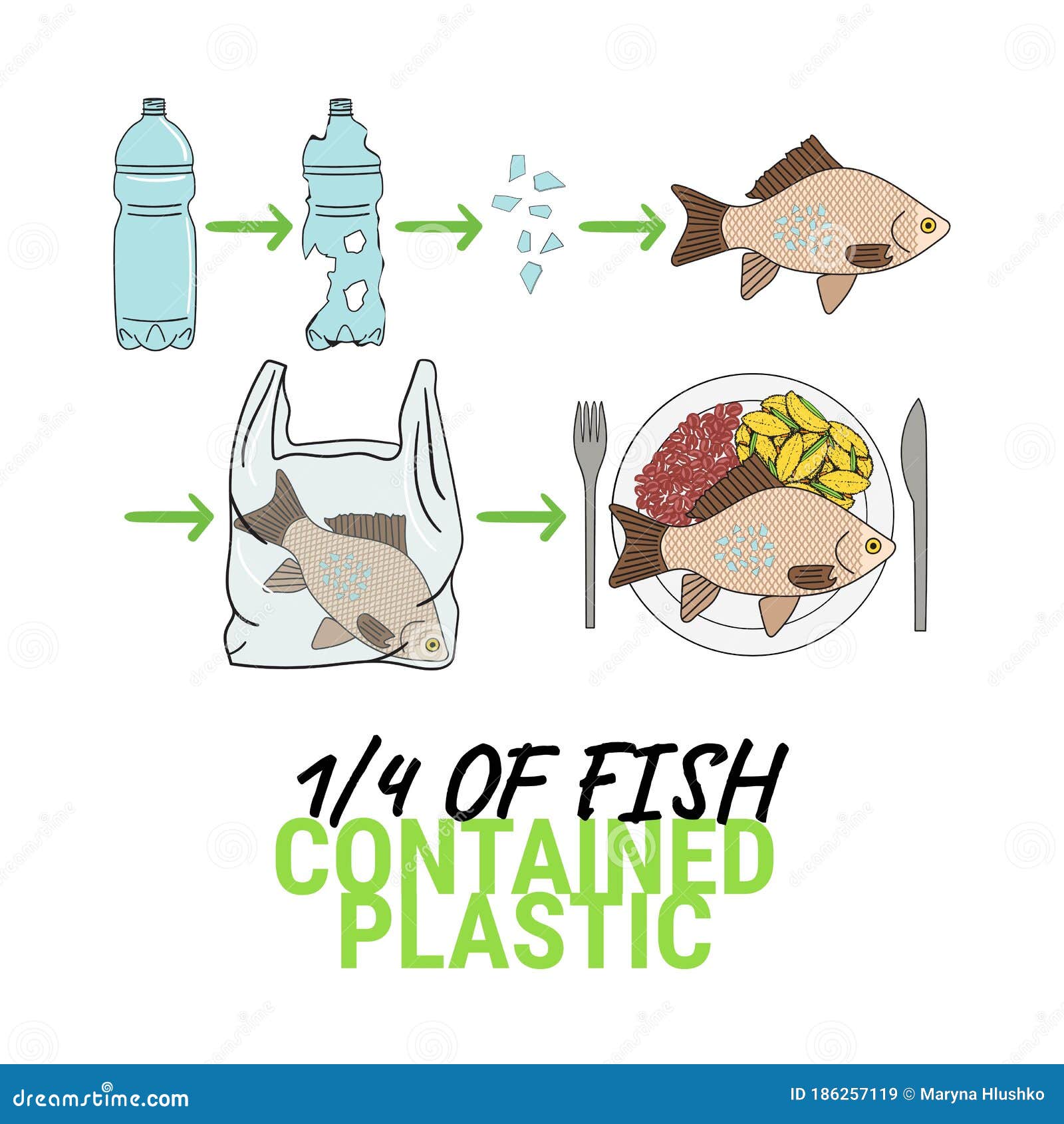 Infographic of Fish with Microplastics on the Plate Stock Vector ...