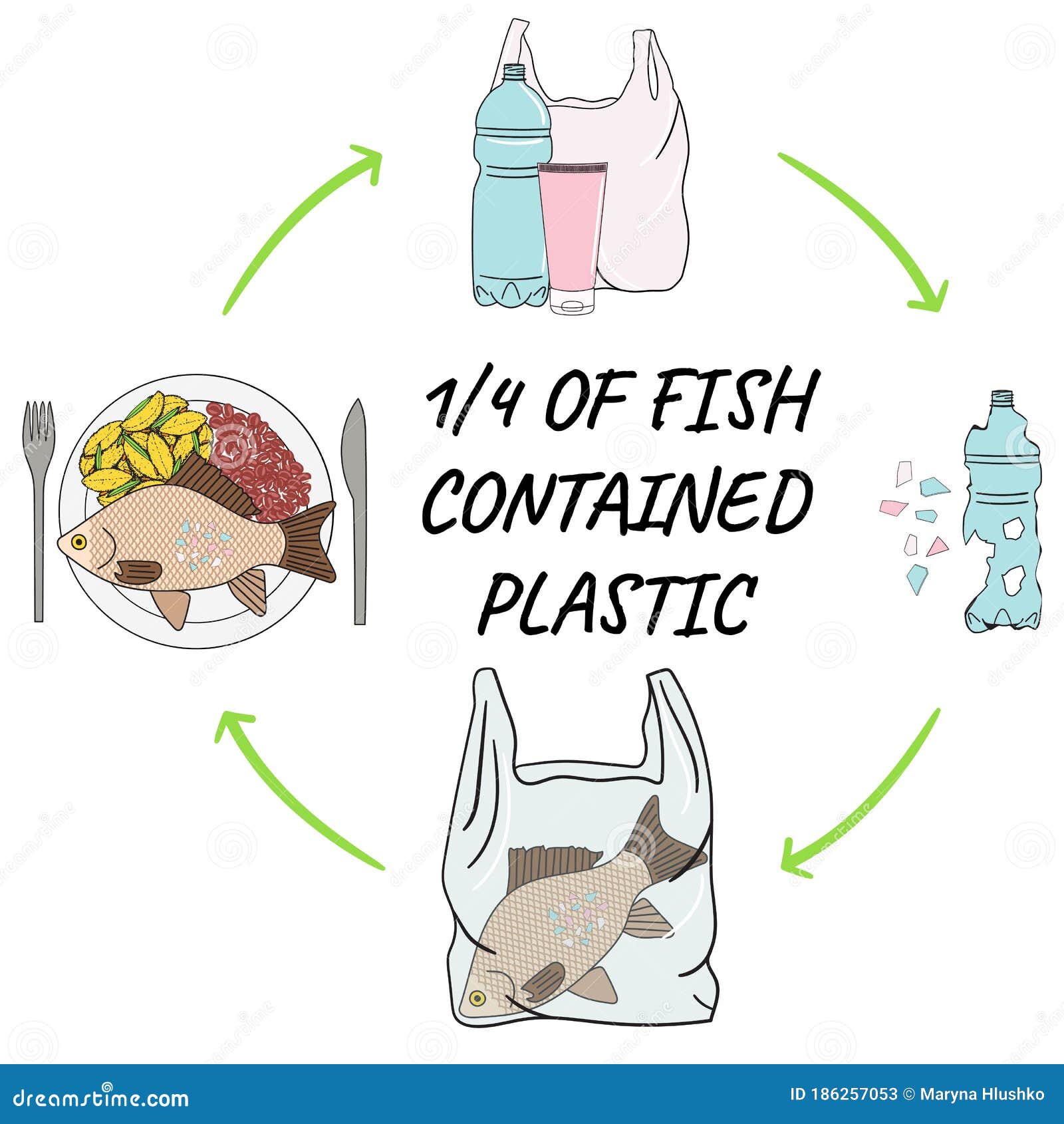 Infographic Of Fish With Microplastics On The Plate Cartoon Vector ...