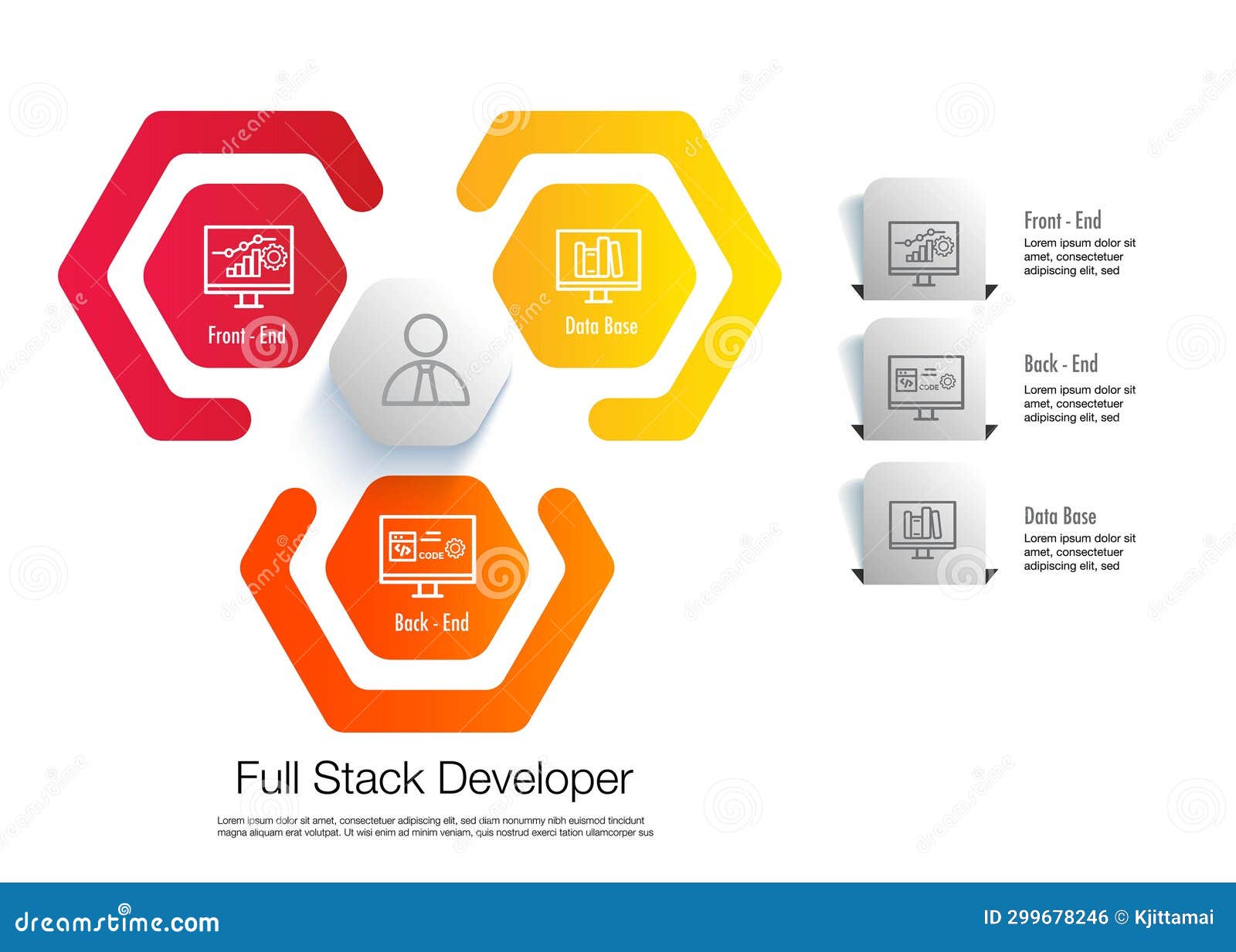 3 Task of Full Stack Developer or Engineer Stock Illustration ...