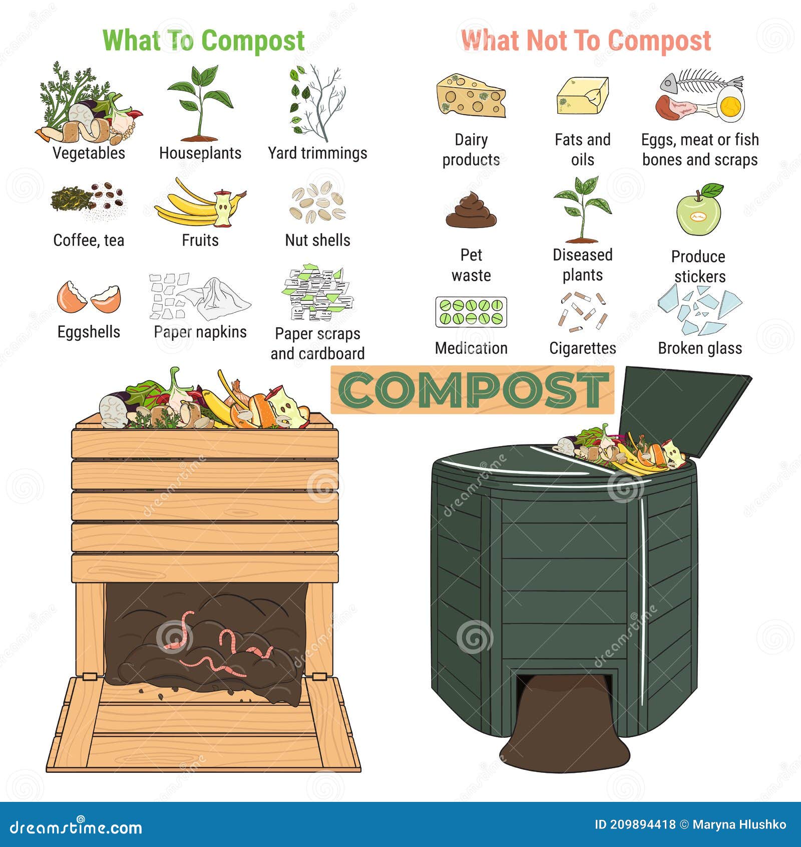 Infographic Of Garden Composting Bin With Scraps. What To Or Not To ... Infographic Of Garden Composting Bin With Scraps. What To Or Not To ...