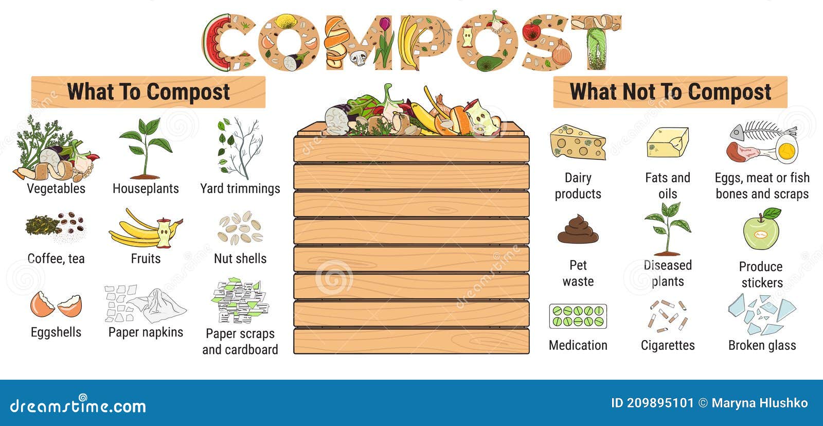 Infographic of Garden Composting Bin with Scraps. What To or Not To ... Infographic of Garden Composting Bin with Scraps. What To or Not To ...