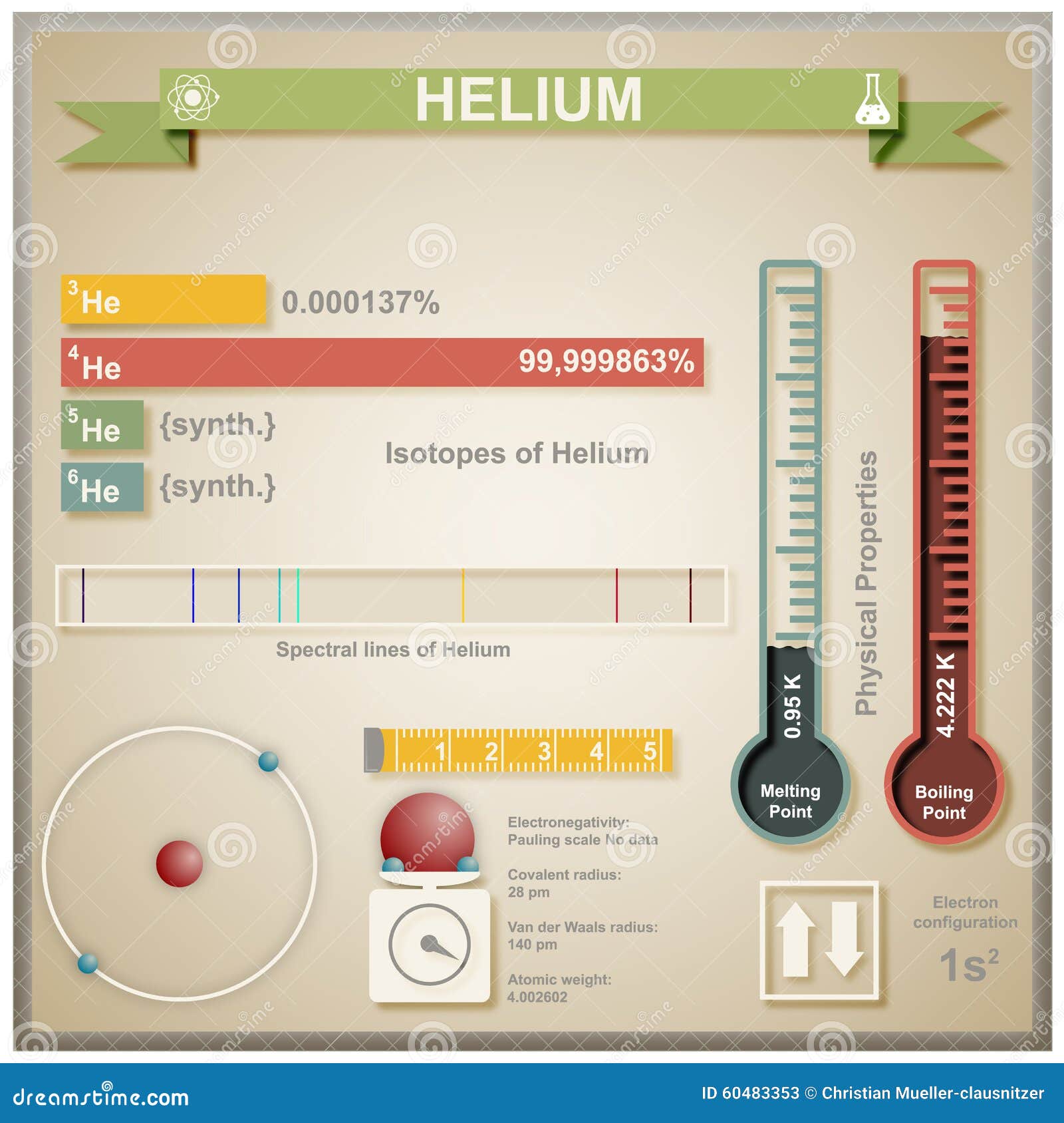 Infographic of Helium stock vector. Illustration of retro - 60483353
