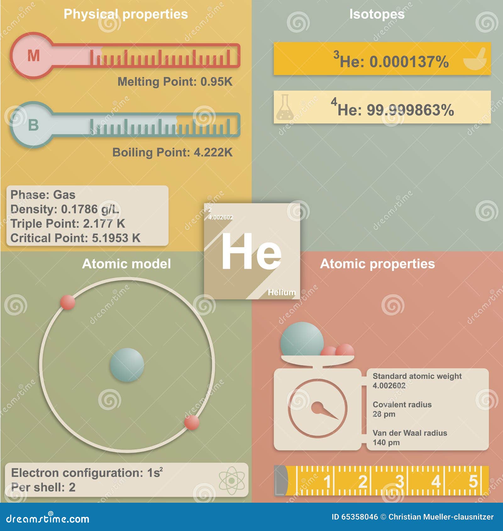 Infographic of Helium stock vector. Illustration of properties - 65358046
