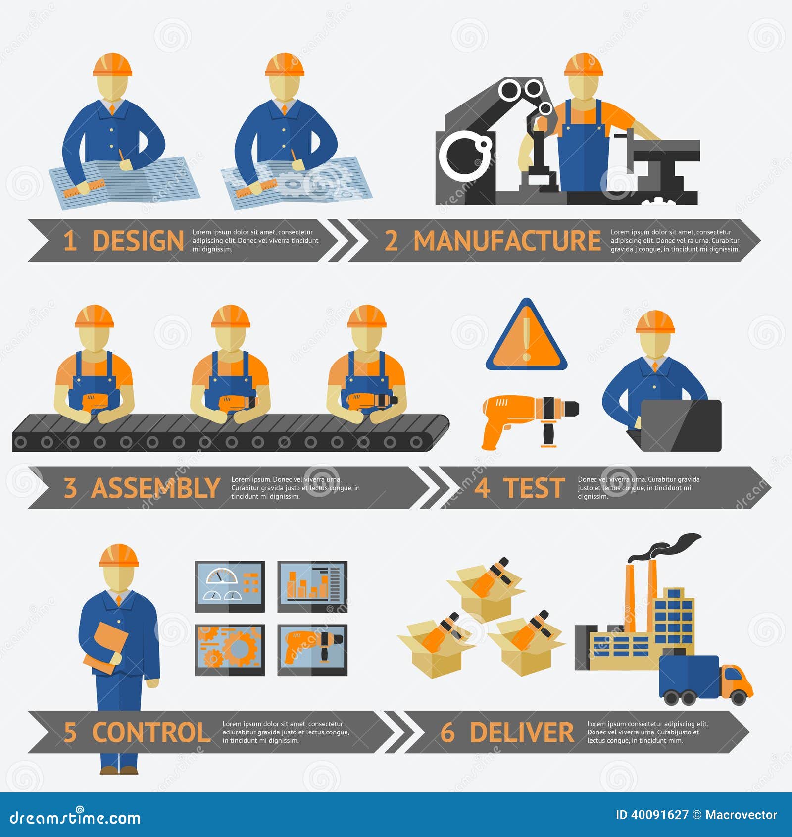 Infographic Het Proces Van De Fabrieksproductie Vector Illustratie ...