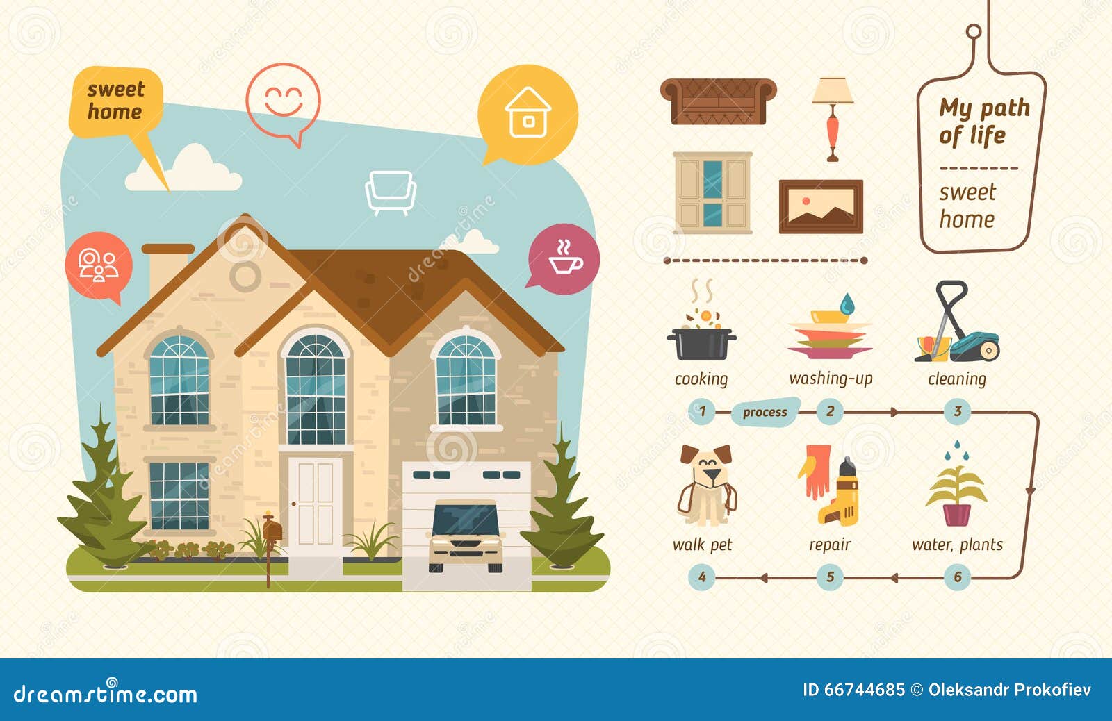 Infographic home doce ilustração do vetor. Ilustração de nuvens - 66744685