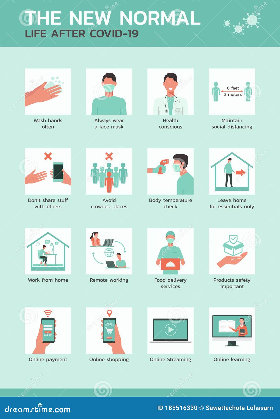 Infographic the New Normal Life after Coronavirus Stock Vector ...
