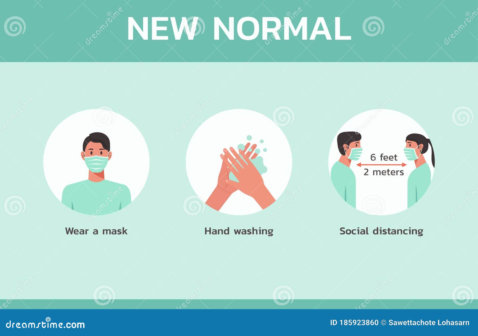 Infographic New Normal Concept Vector Illustration | CartoonDealer.com ...