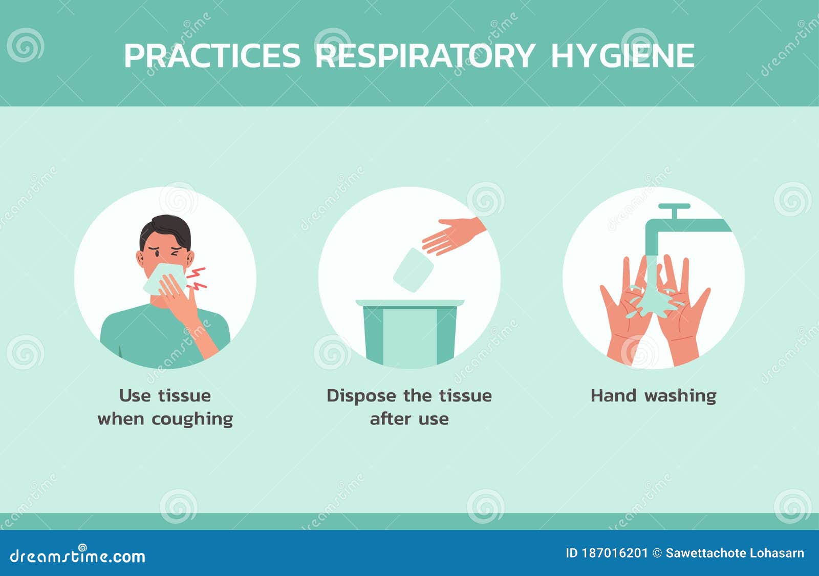 Practices Respiratory Hygiene and Virus Prevention Infographic Stock ...
