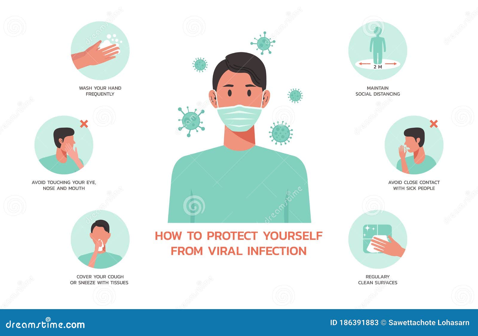 How To Protect Yourself From Viral Infection Infographic Stock Vector