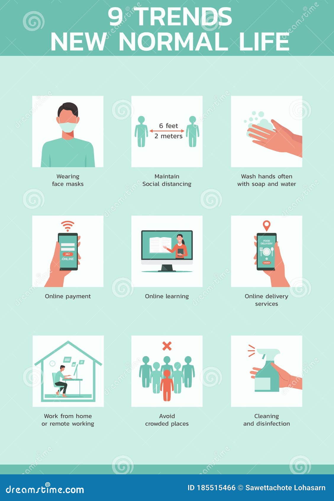 Infographic Nine Trends New Normal Life Stock Vector - Illustration of ...