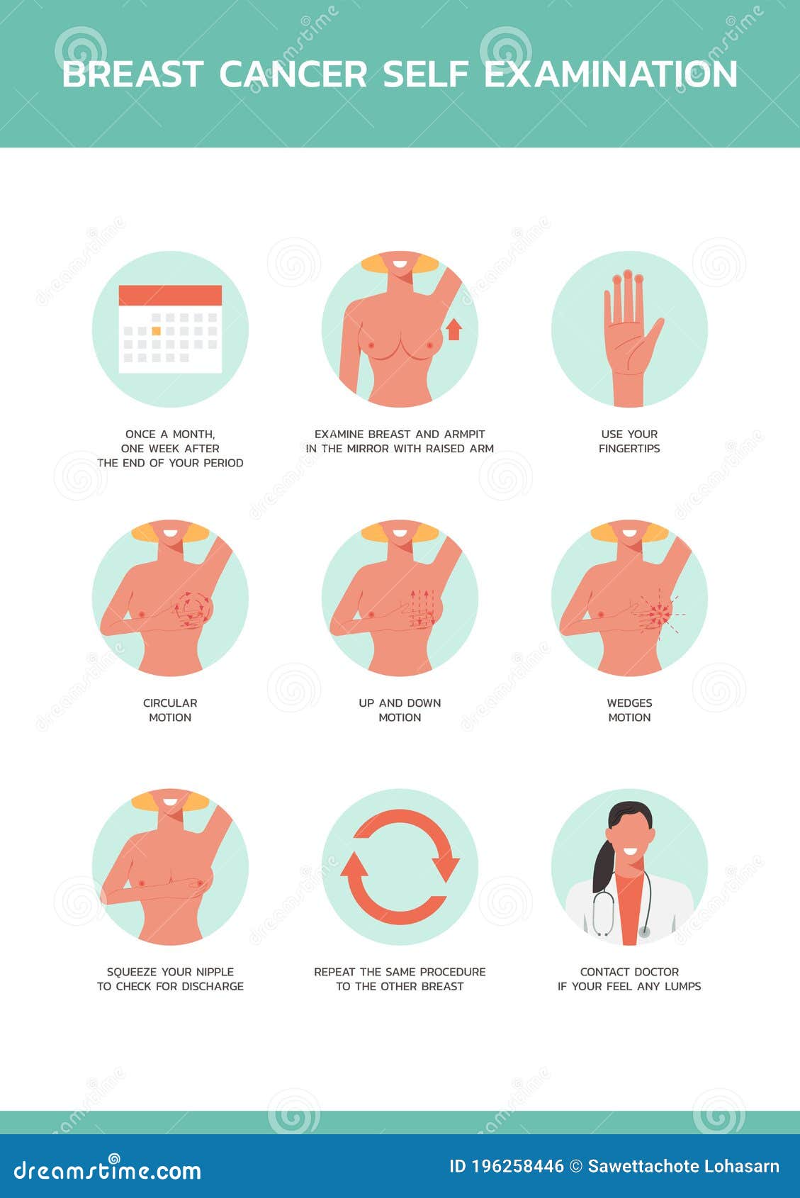 Infographic Awareness of Breast Cancer Self-examination Stock Vector ...