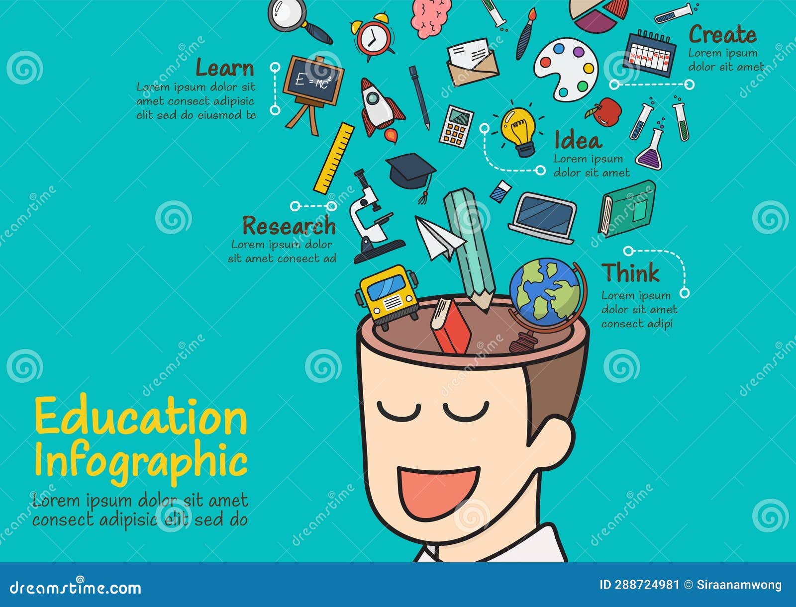 Infographic of Human Head with Education Doodle Icons Stock Vector ...