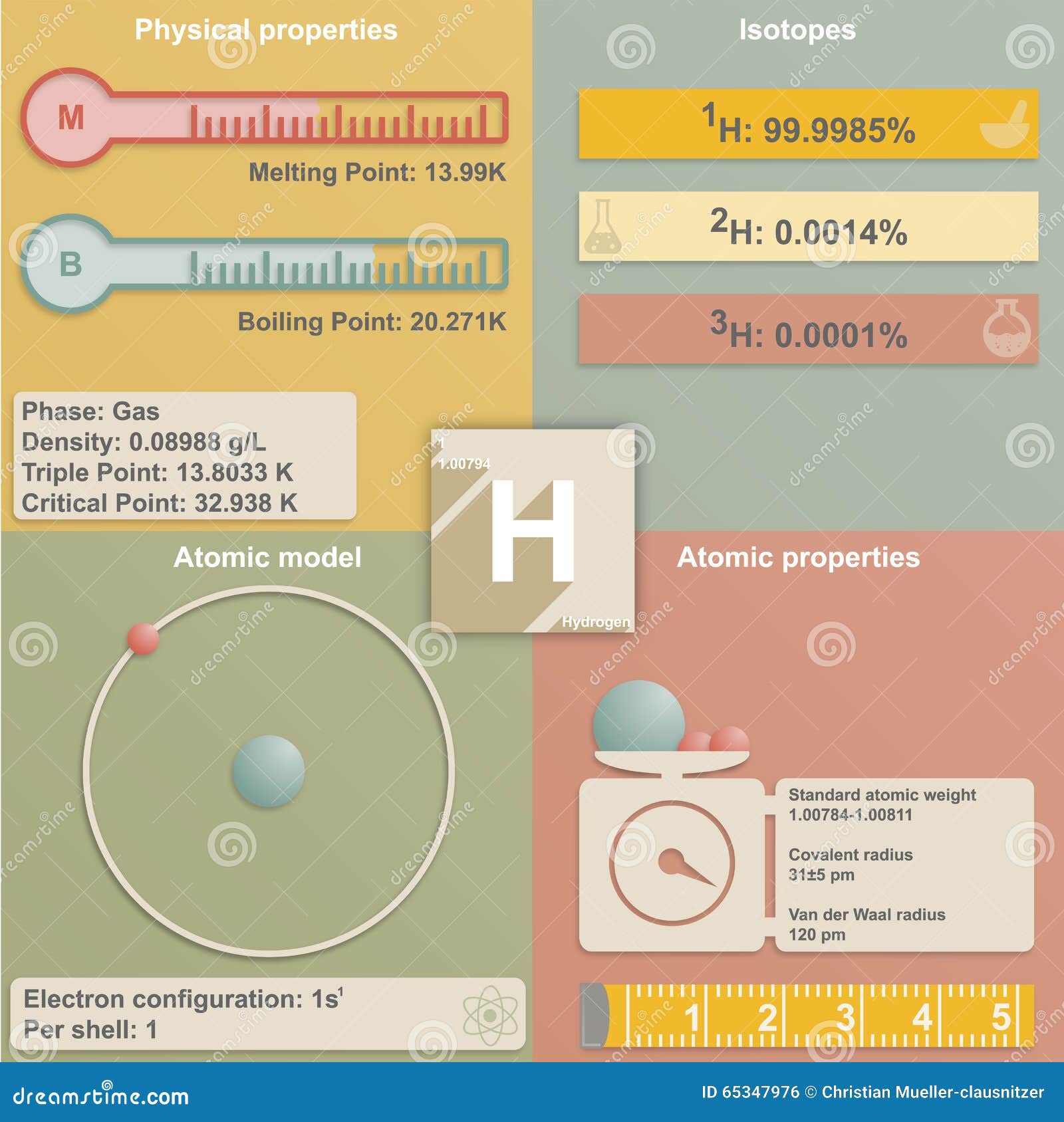 Fun Facts About Hydrogen Chemistry For Kids The Element