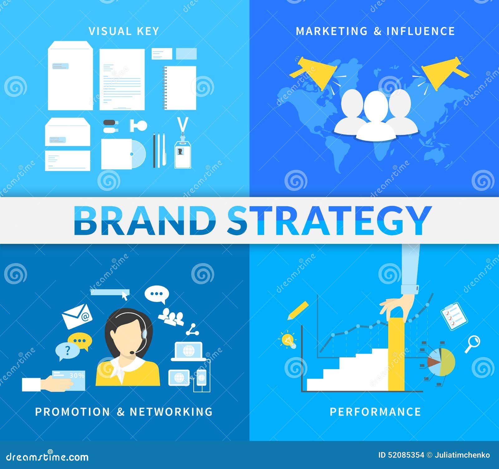 Brand Strategy Design Process Discovery Research Strategy Sketching ...