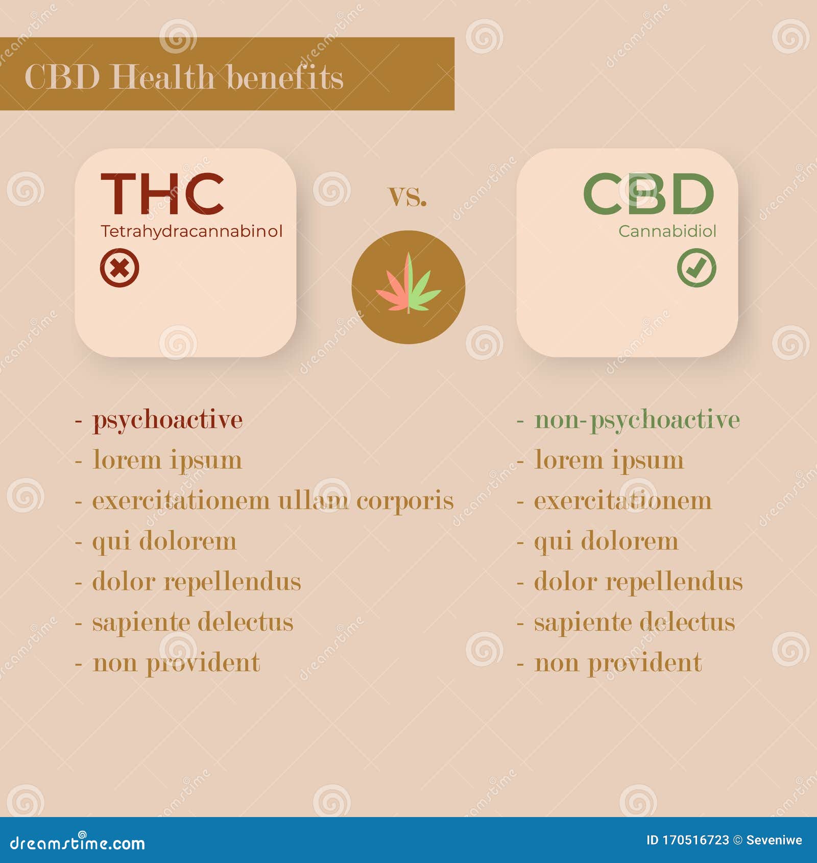 Infographic Illustration about THC and CBD Differences Stock Vector ...