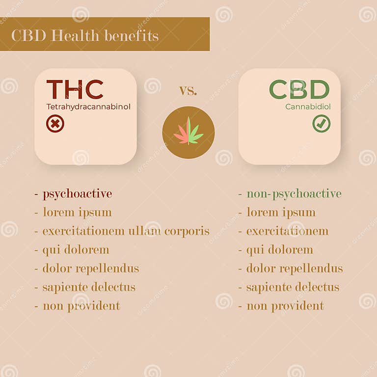 Infographic Illustration about THC and CBD Differences Stock Vector ...