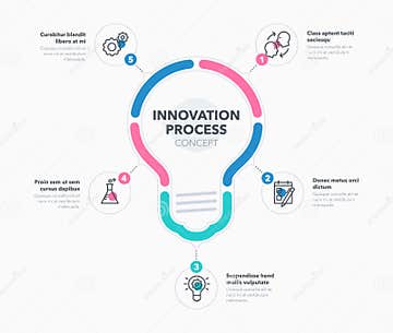 Infographic for Innovation Process with Five Steps and a Light Bulb As ...