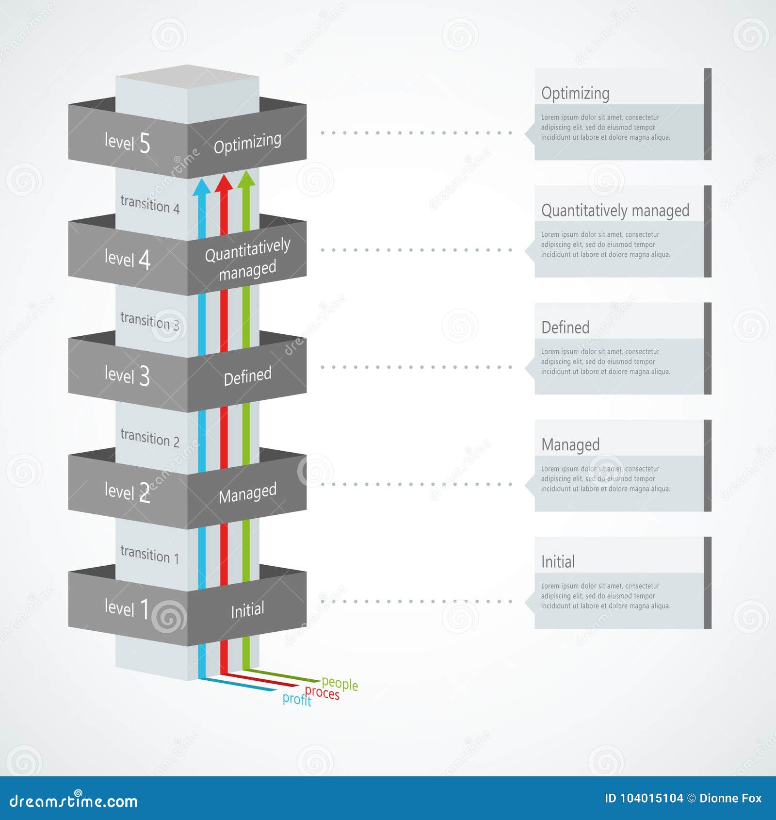 CMMI - Capability Maturity Model Integration Acronym, Technology ...