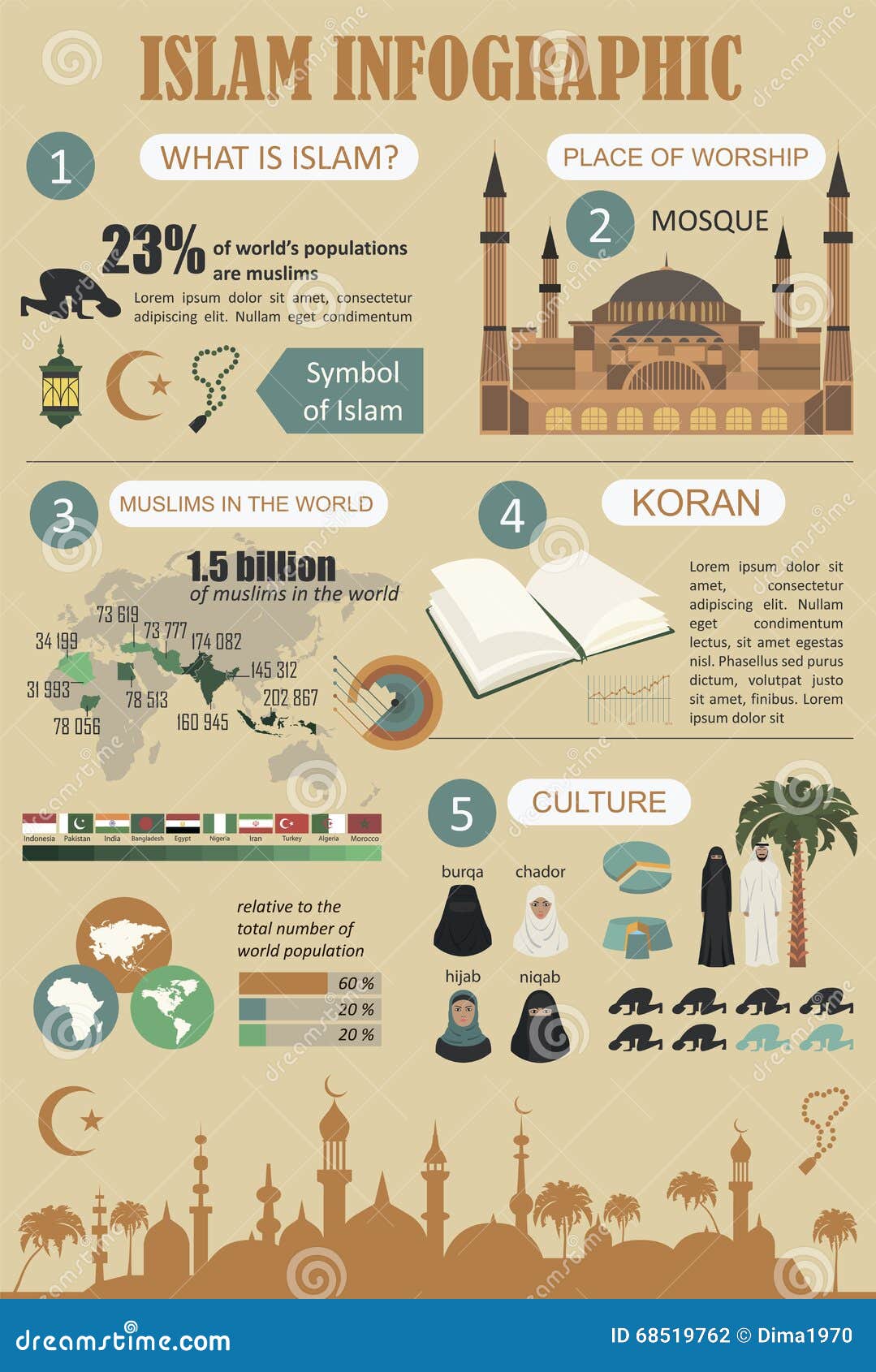 Infographic Islam Moslimcultuur Vector Illustratie - Illustration of ...