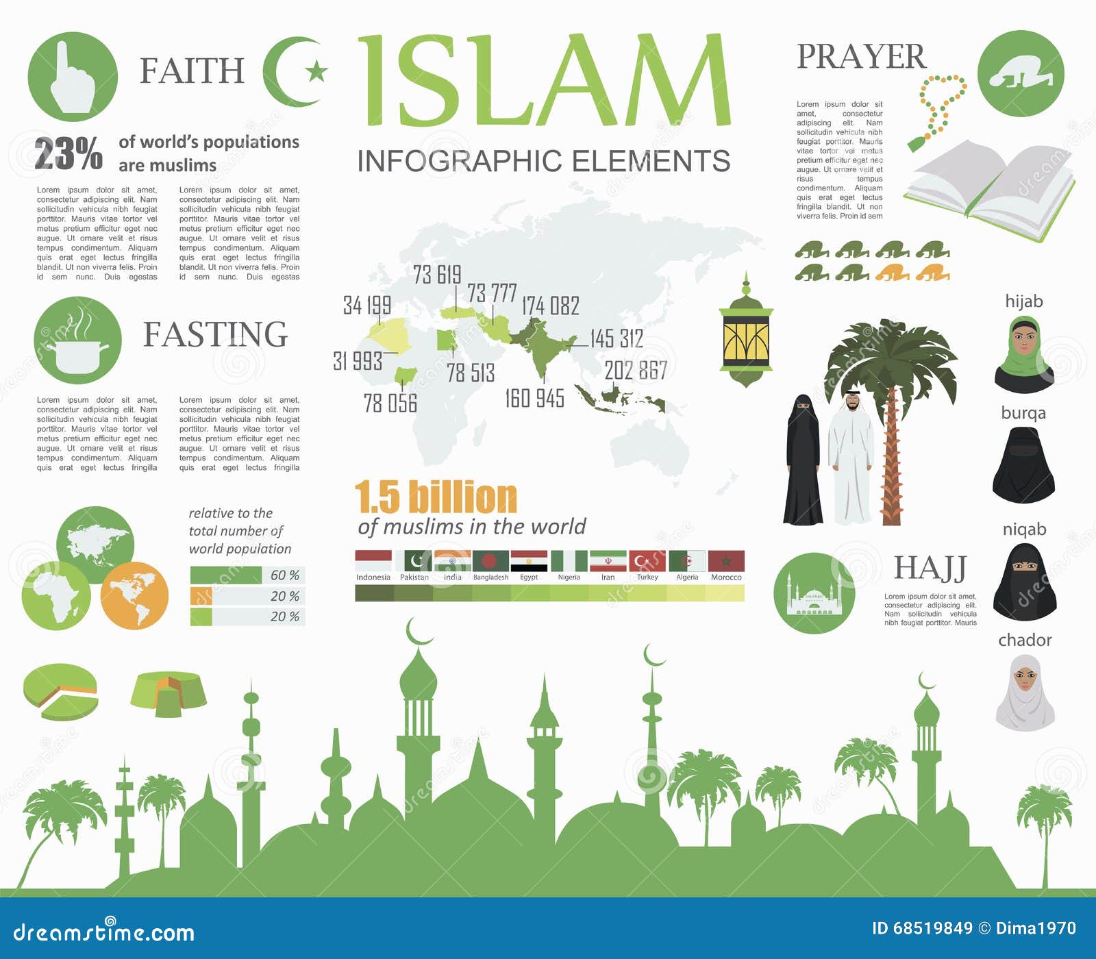 Infographic Islam Moslimcultuur Vector Illustratie - Illustration of ...