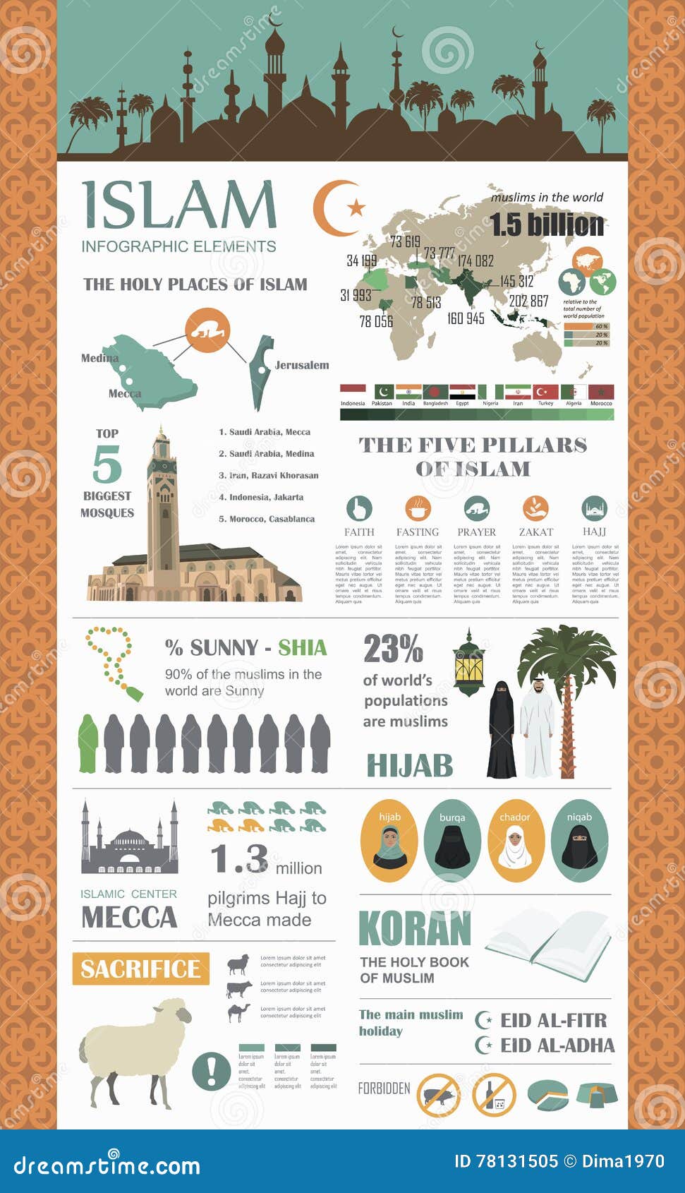 Infographic Islam Moslimcultuur Vector Illustratie - Illustration of ...