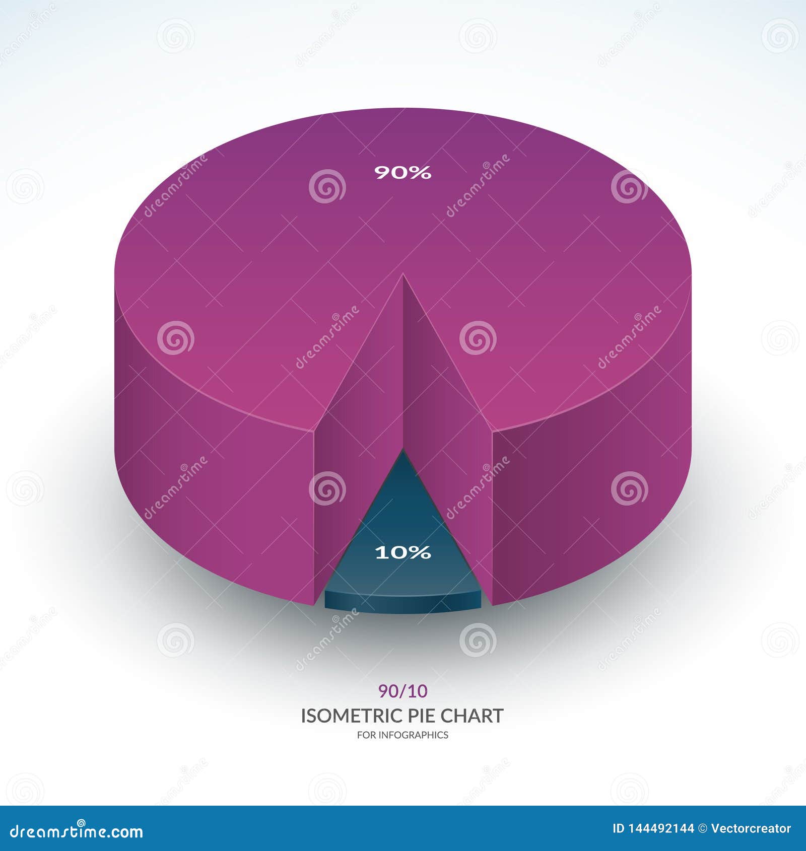 Infographic Isometric Pie Chart Template. Share of 90 and 10 Percent ... Infographic Isometric Pie Chart Template. Share of 90 and 10 Percent ...
