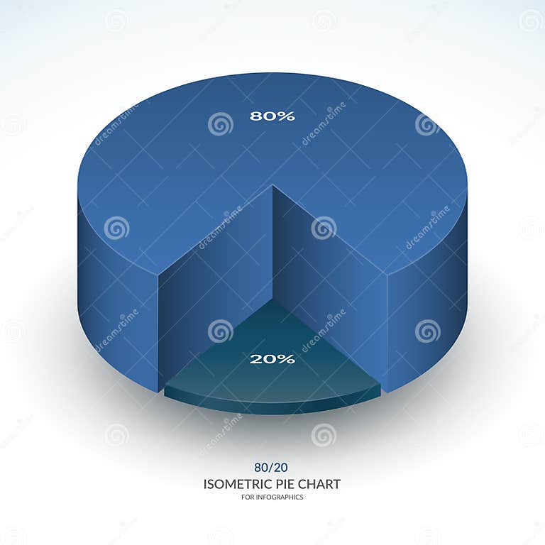 Infographic Isometric Pie Chart Template. Share of 80 and 20 Percent ... Infographic Isometric Pie Chart Template. Share of 80 and 20 Percent ...