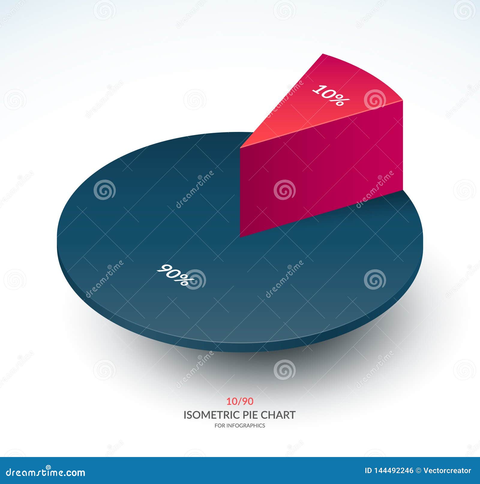 Infographic Isometric Pie Chart Template. Share of 10 and 90 Percent ... Infographic Isometric Pie Chart Template. Share of 10 and 90 Percent ...